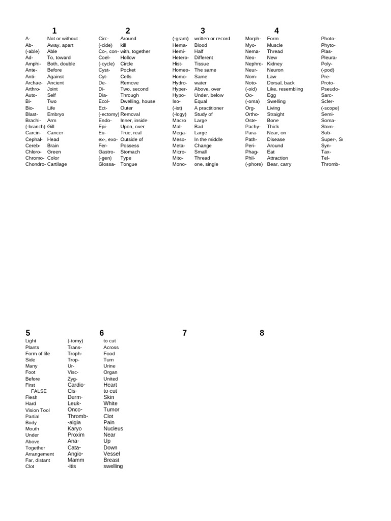 Medical Prefixes and Suffixes Guide | PDF | Morphology (Biology) | Anatomy