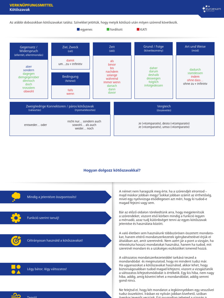 Kotoszavas Kisokos | PDF