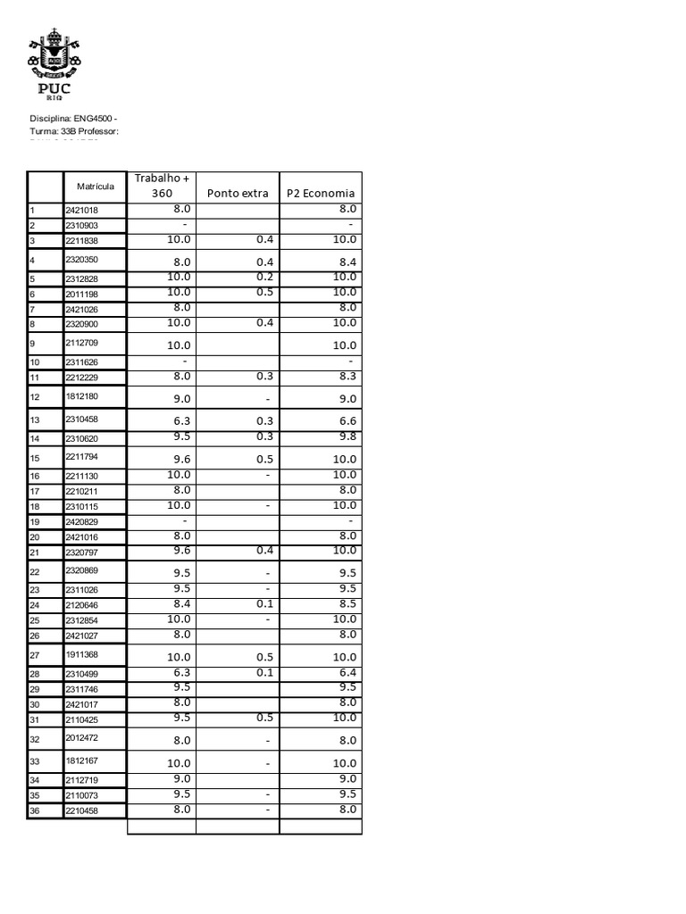 ENG4500 33B - Notas P2 Economia | PDF