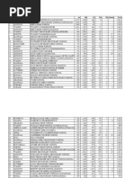 Updated List of Boarding Schools To Be Chosen by p6 Candidates | PDF ...