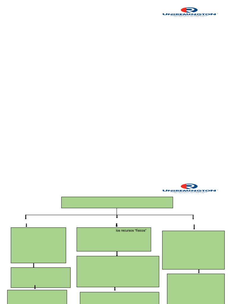 MAPA CONCEPTUAL TEORIA DE LAS RESTRICCIONES | PDF | Mercado (economía) | Teoría