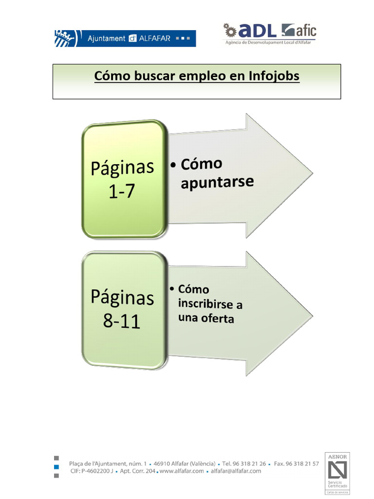 Cómo buscar empleo en Infojobs | PDF