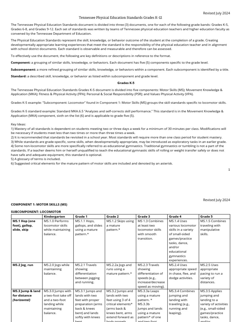 Tennessee K-12 PE Standards Guide | PDF | Physical Education | Gymnastics