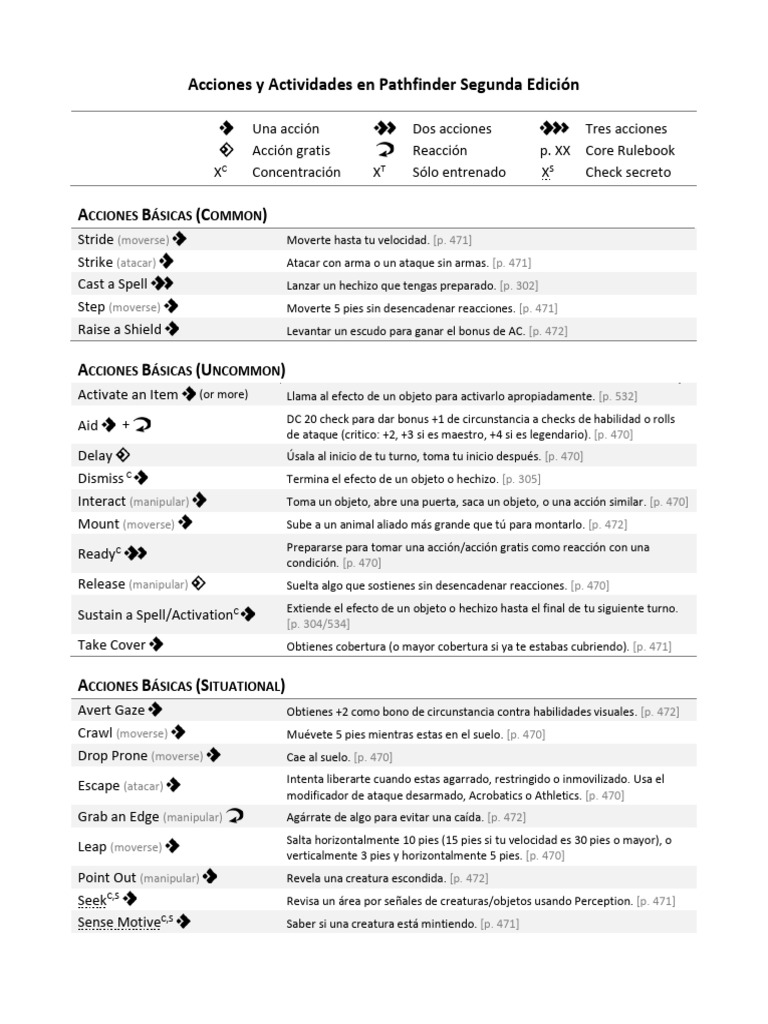 PF2E_Acciones | PDF