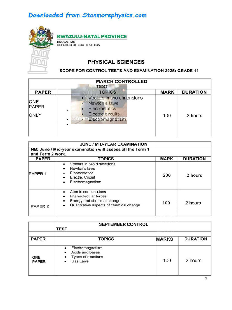 2025 Kzn Phsc Grade 11 Scope | PDF