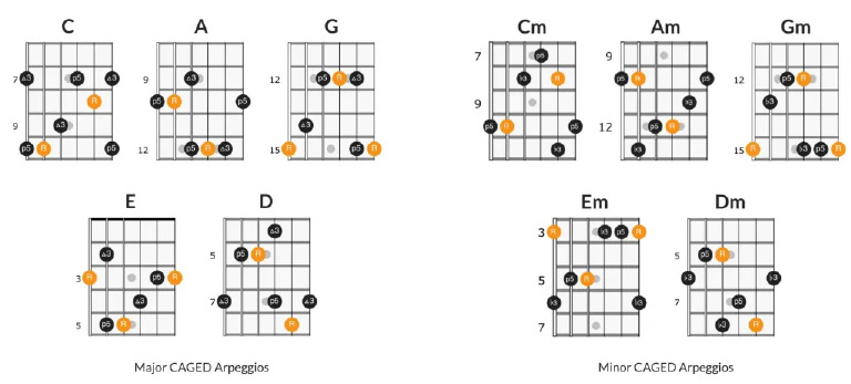 Caged Arpeggios v4 1024x463 | PDF
