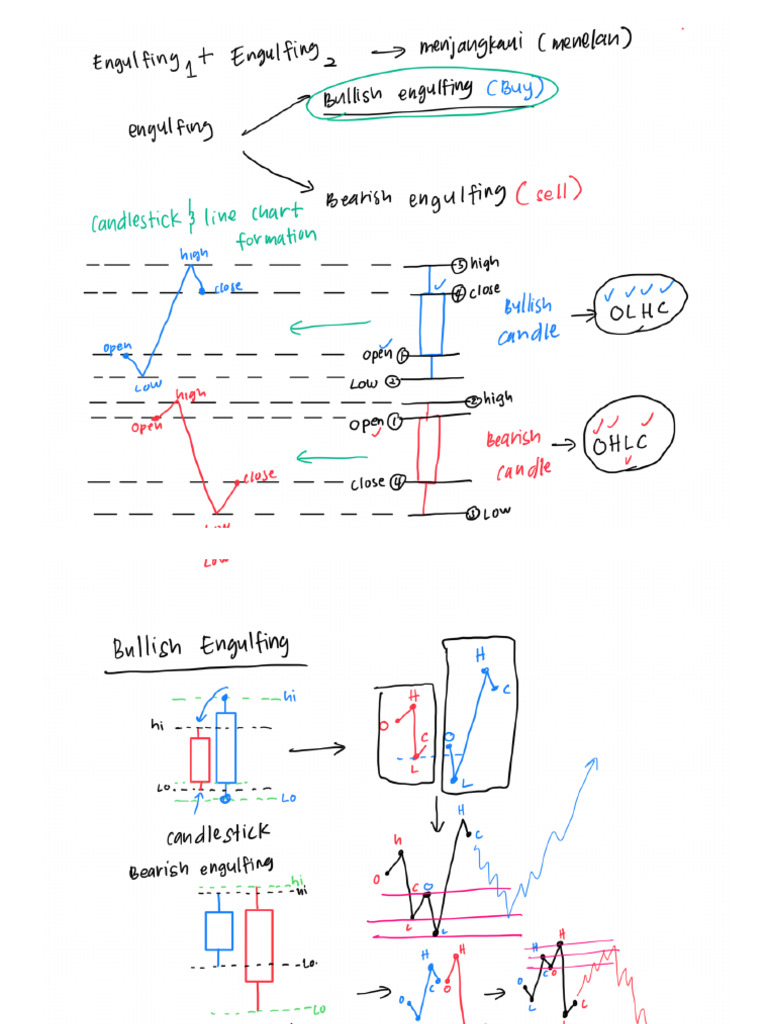 E+E Setup Mastery Class | PDF