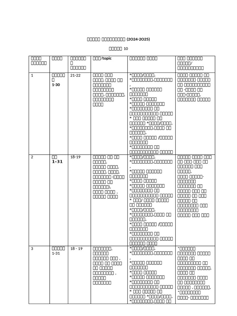 10th_Syllabus_2024-25 | PDF