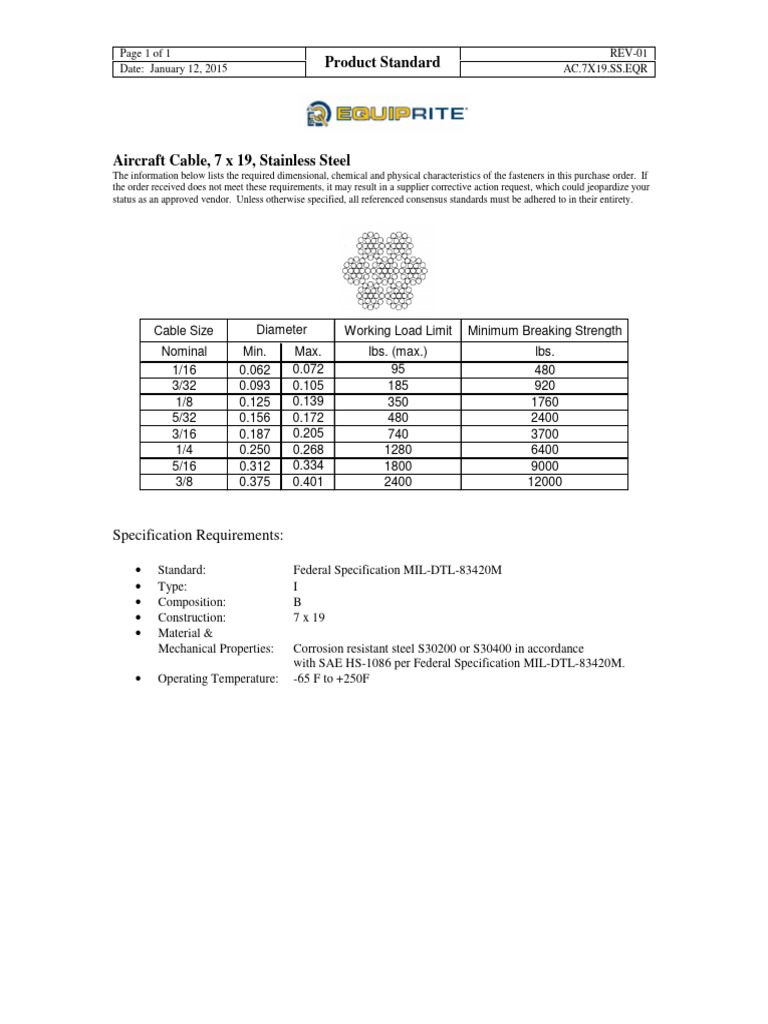 Cables Aircraft | PDF