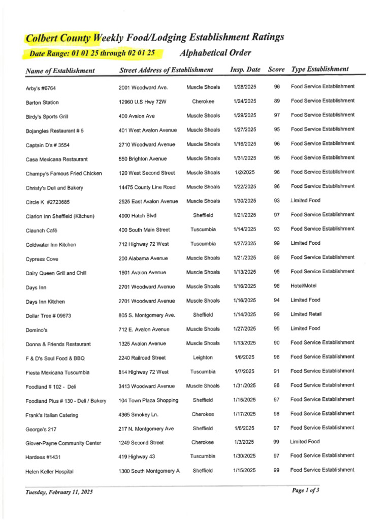 Colbert County Scores | PDF