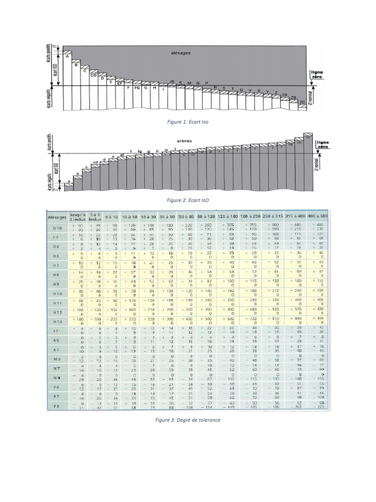 Documet Eleve Ajustement | PDF