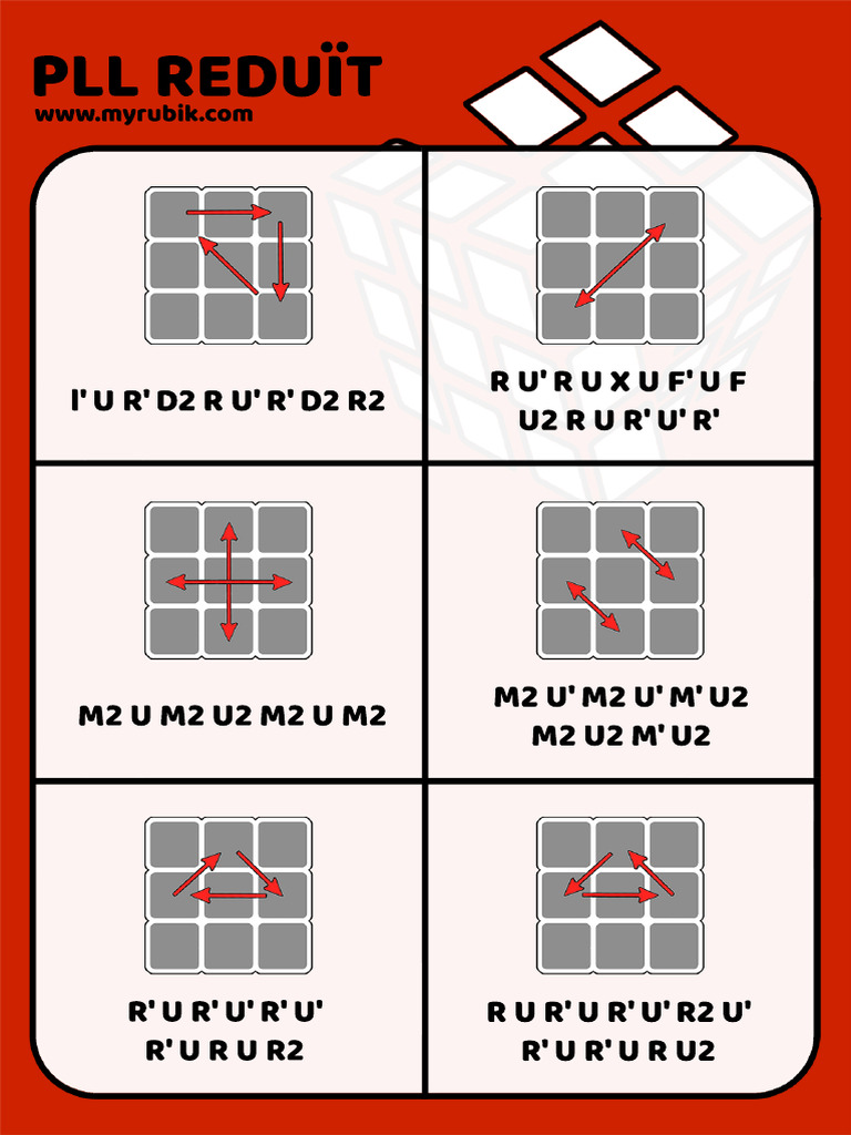 PLL Reduit | PDF