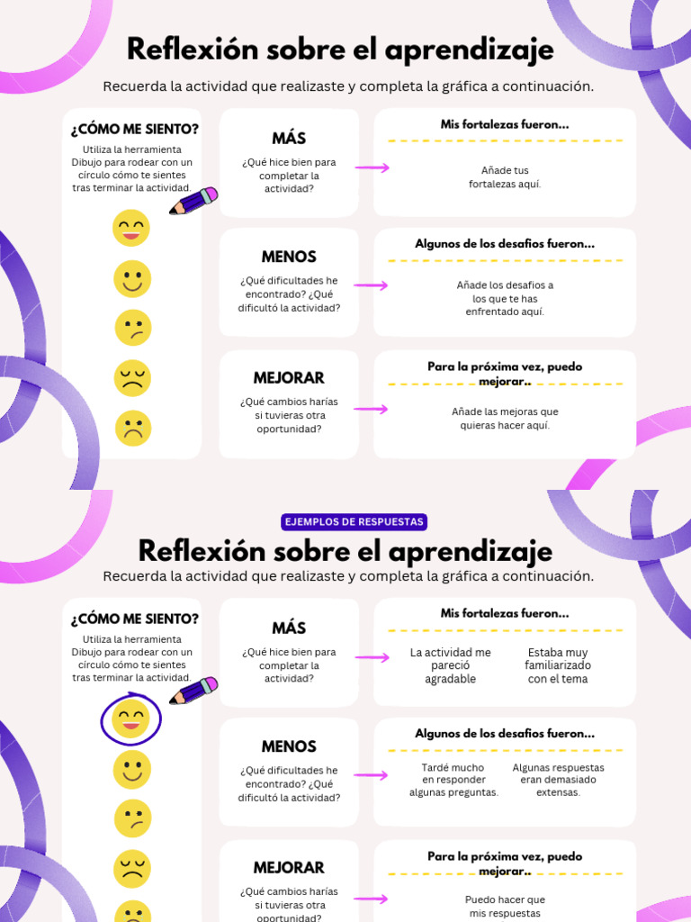 Organizador Gráfico de La Reflexión Sobre El Aprendizaje | PDF