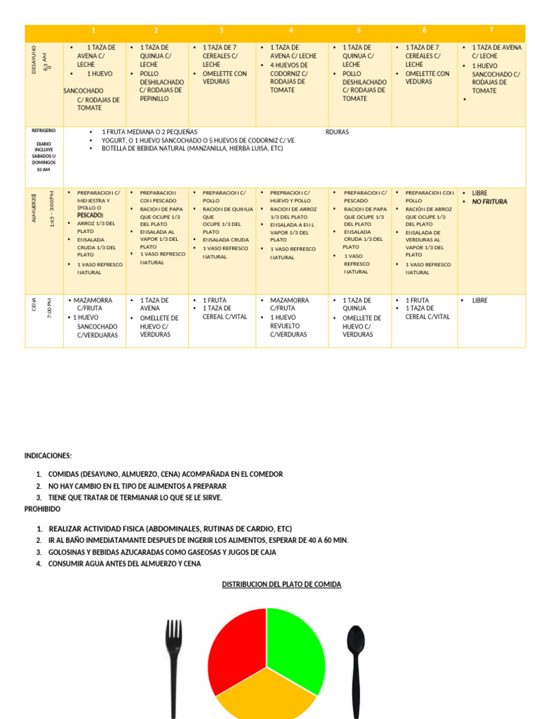 NAYELI | PDF | Refresco | Almuerzo