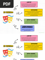 Mapa Conceptual Género Dramático | PDF