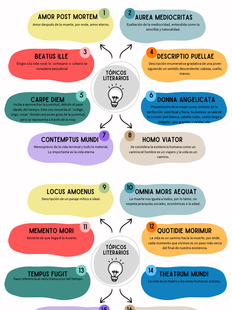 Tópicos Literarios | PDF