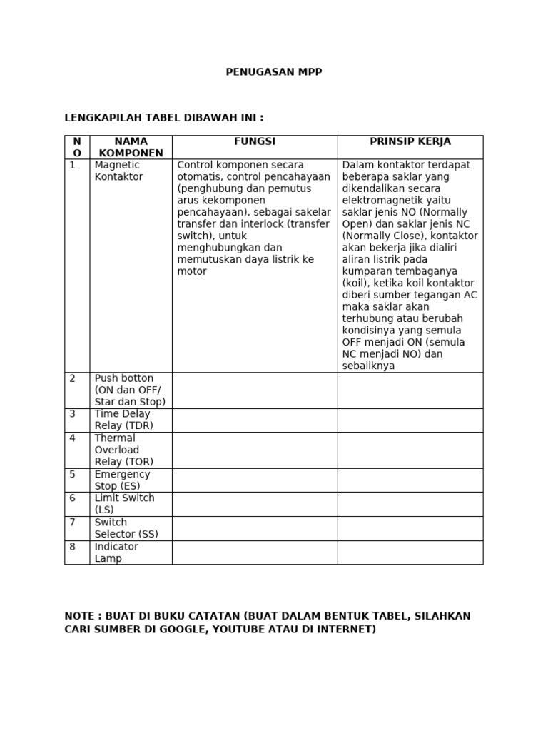 PENUGASAN MPP | PDF