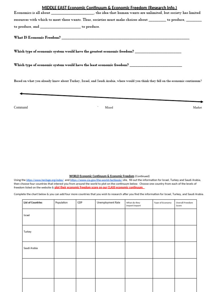 _ADV_ Economic Continuum & Freedoms | PDF