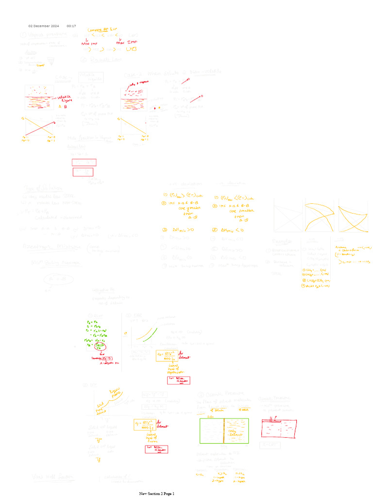 Solution Short Notes JEE | PDF
