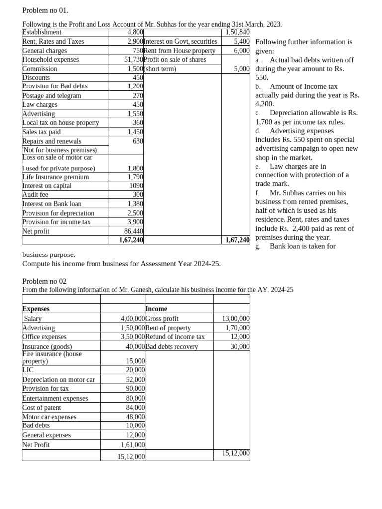 Business Income Calculation for AY 2024-25 | PDF | Expense | Bad Debt