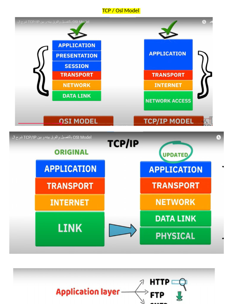 Networking Basics & OSI Model | PDF