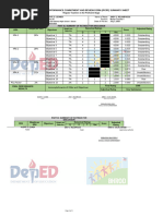 Ipcrf Summary 2023 | PDF