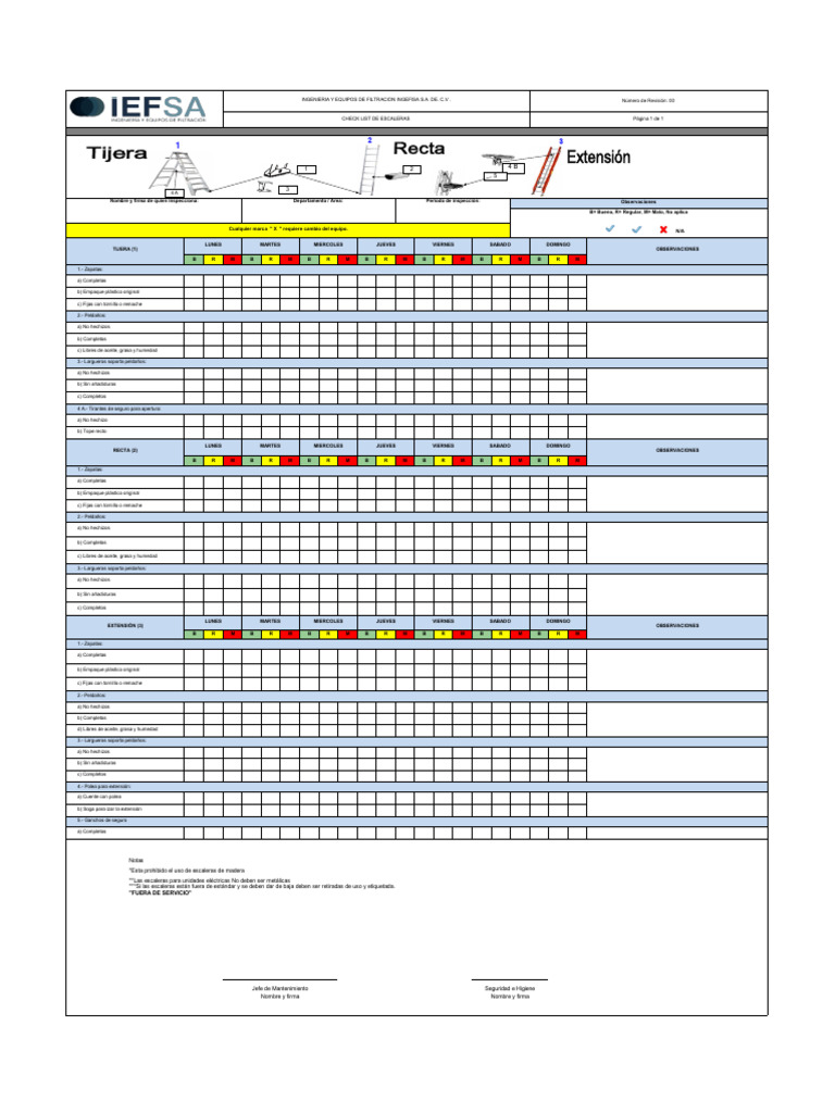 Checklist de Inspección de Escaleras | PDF