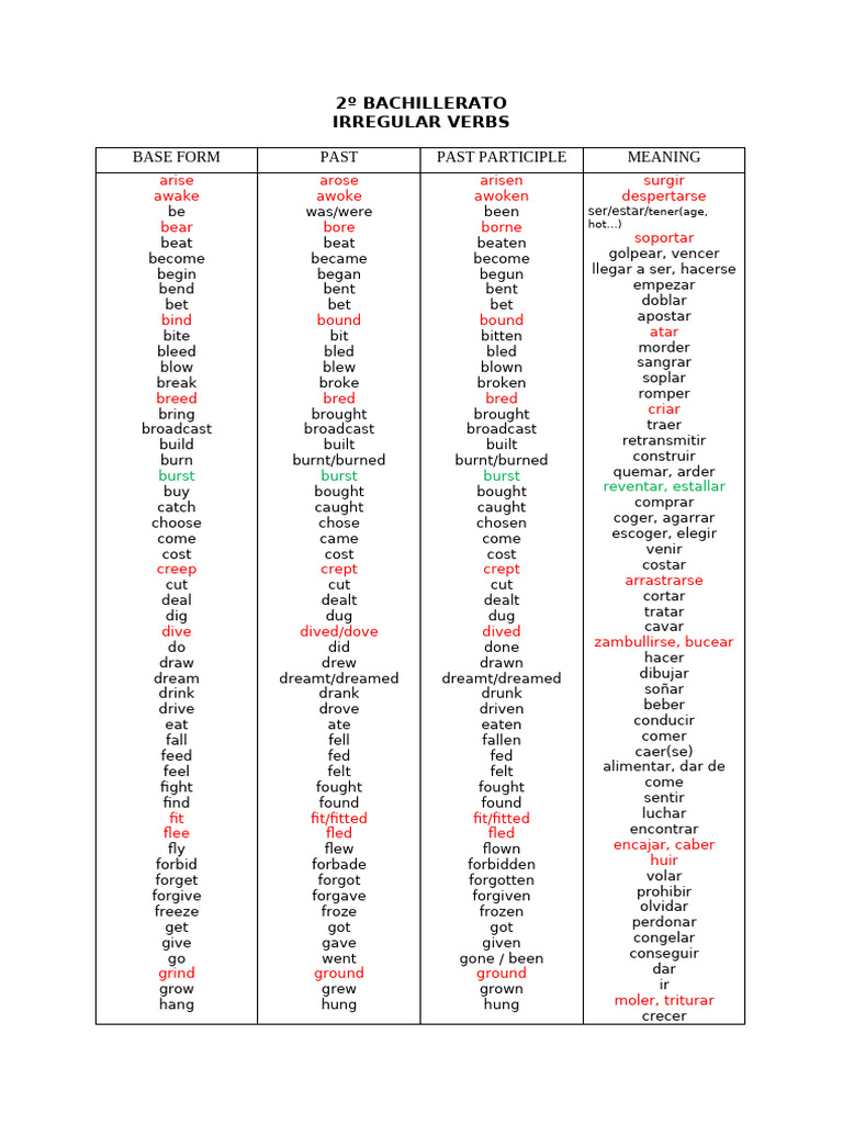 Irregular Verbs List for 2nd Bachillerato | PDF | Linguistics | Grammar