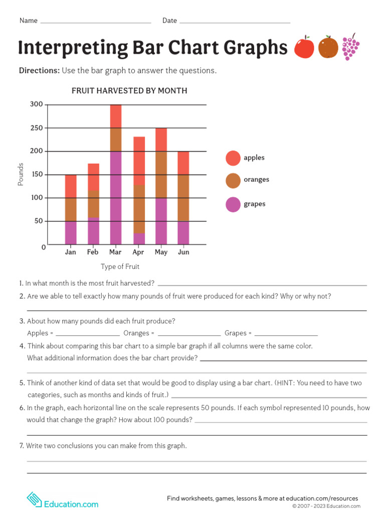 Interpreting Bar Chart Graphs | PDF
