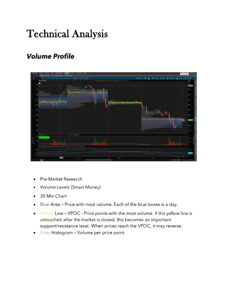 Technical Analysis Notes | PDF