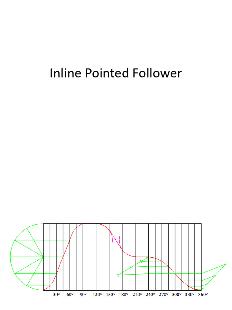 2 inline pointed and roller follower | PDF