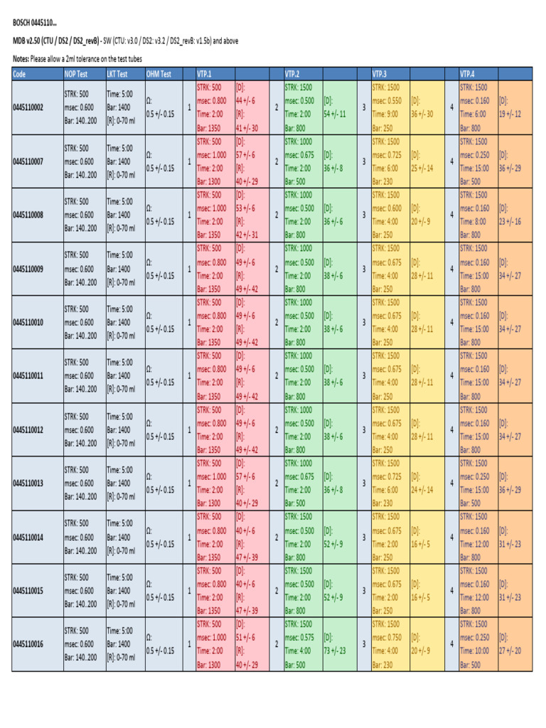 Tabla de Calibraciosmdb v250 Ct-Ds | PDF