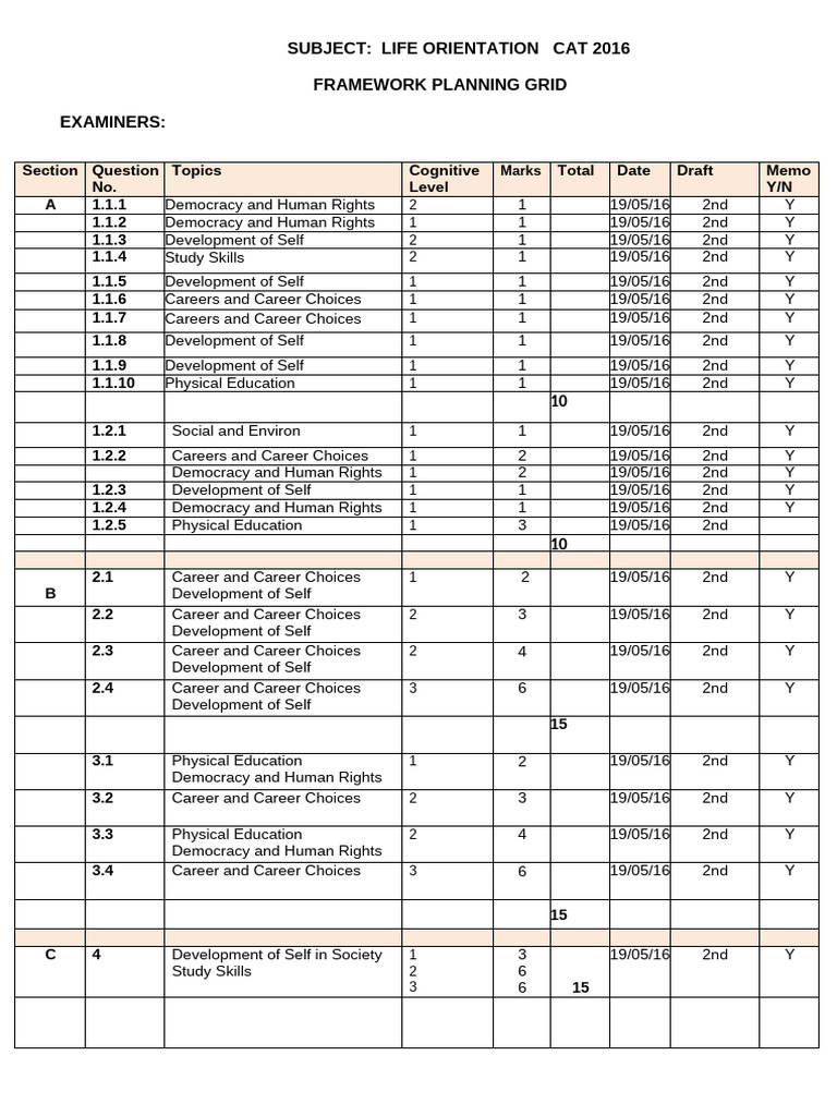 Framework Grid LO CAT 2016 Second Moderation | PDF | Cognition | Psychology