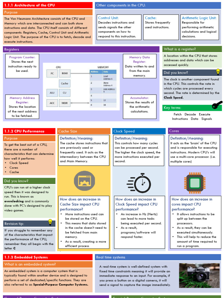 Computing-GCSE - Paper 1 | PDF | Computer Network | Central Processing Unit