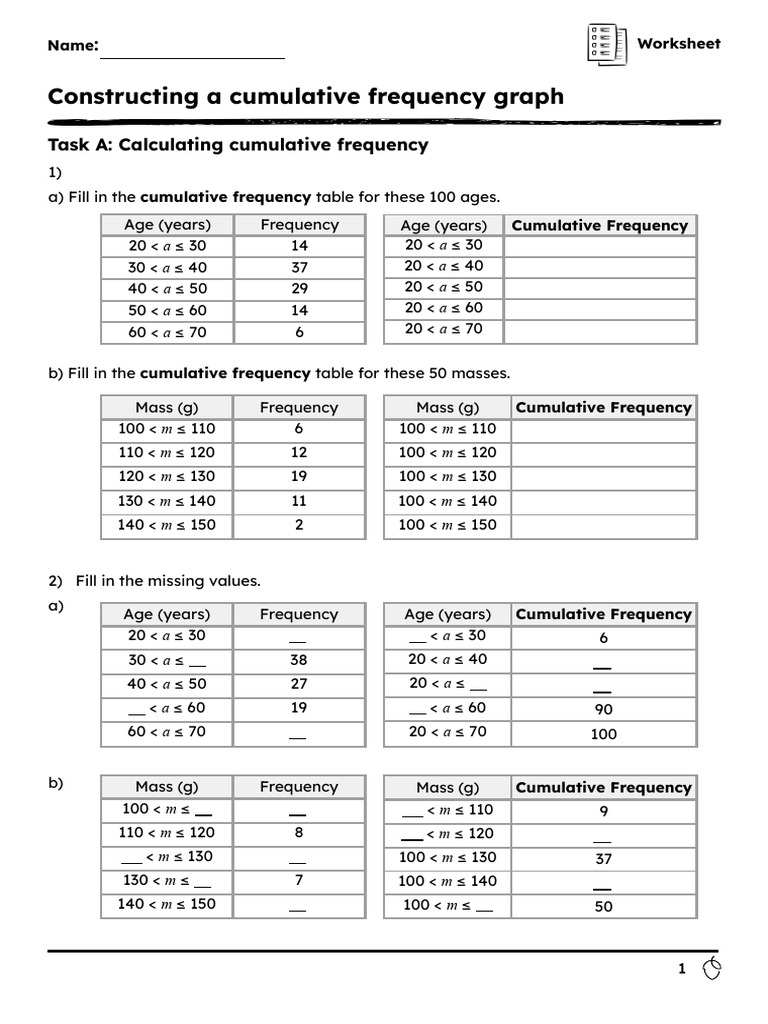 worksheet-questions cumulative frequency | PDF