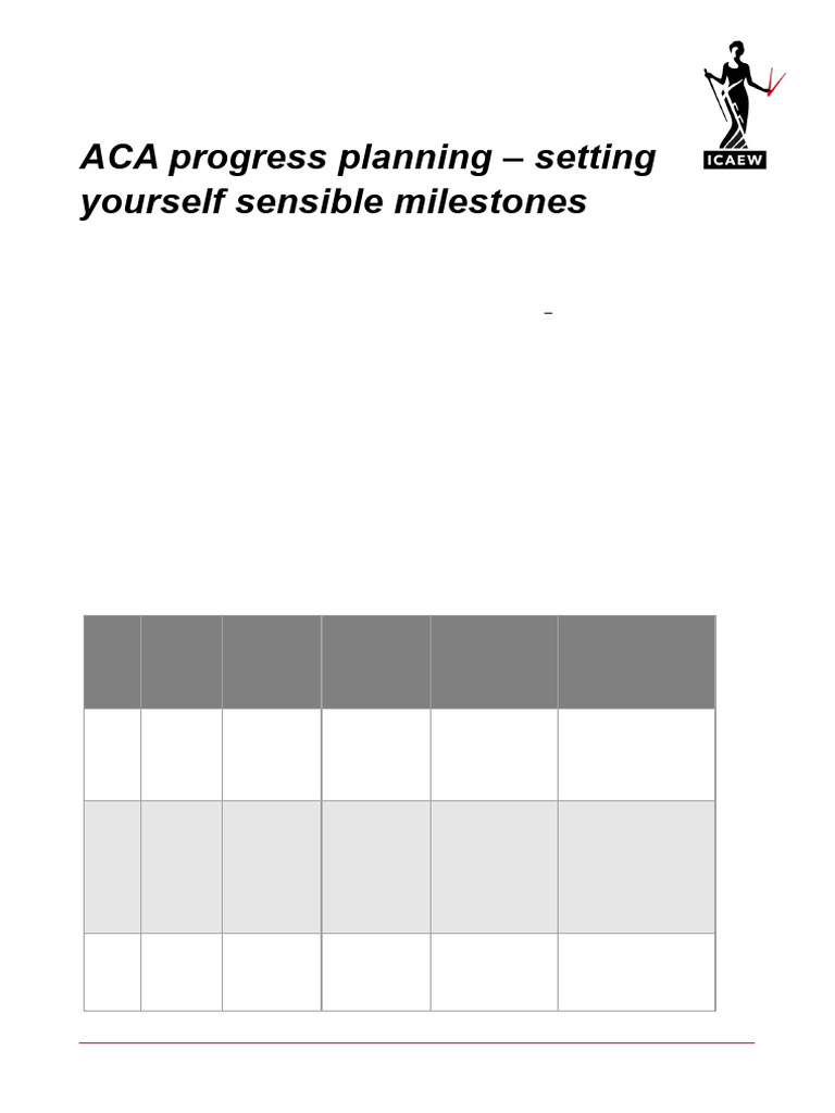 ACA Training Milestones Guide | PDF