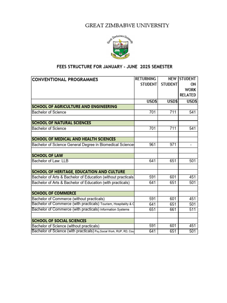 Great Zimbabwe University Fees 2025 | PDF | Postgraduate Education ...
