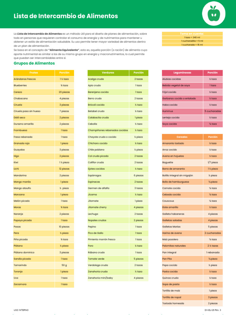 Lista de Intercambio de Alimentos | PDF | Alimentos | Petróleo