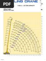 Liebherr LTM 1750-9.1 Load Chart | PDF | Technology & Engineering