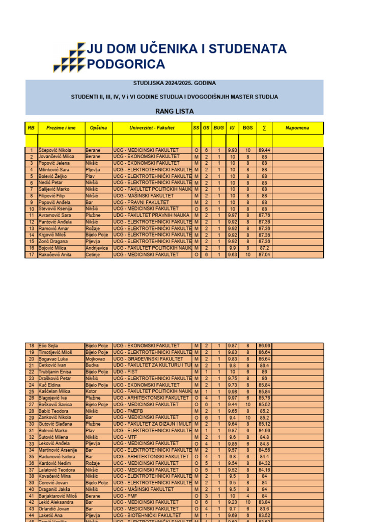 Rang Lista 2024 25 | PDF
