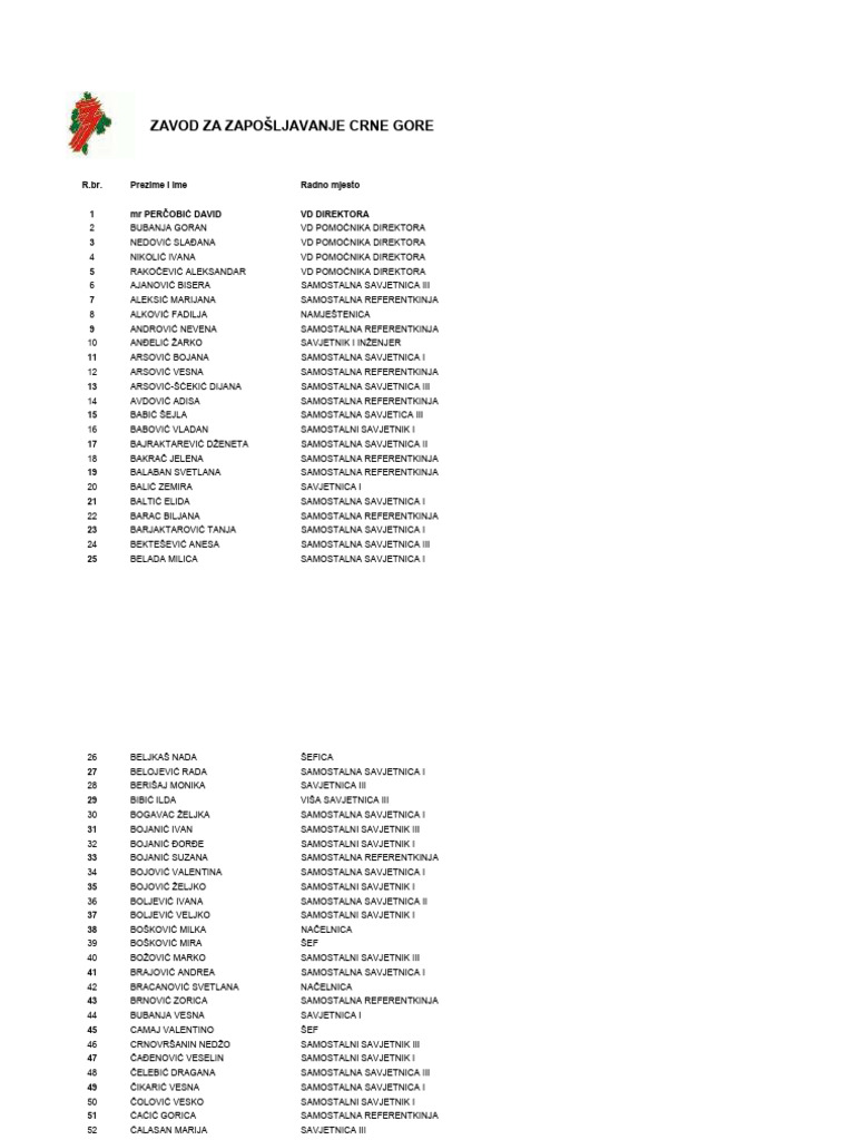 spisak-zaposlenih-septembar-2024. | PDF