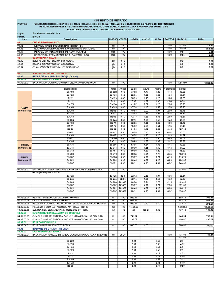 Planilla de Metrados - Enero 2025 | PDF | Ingeniero civil | Hidrología