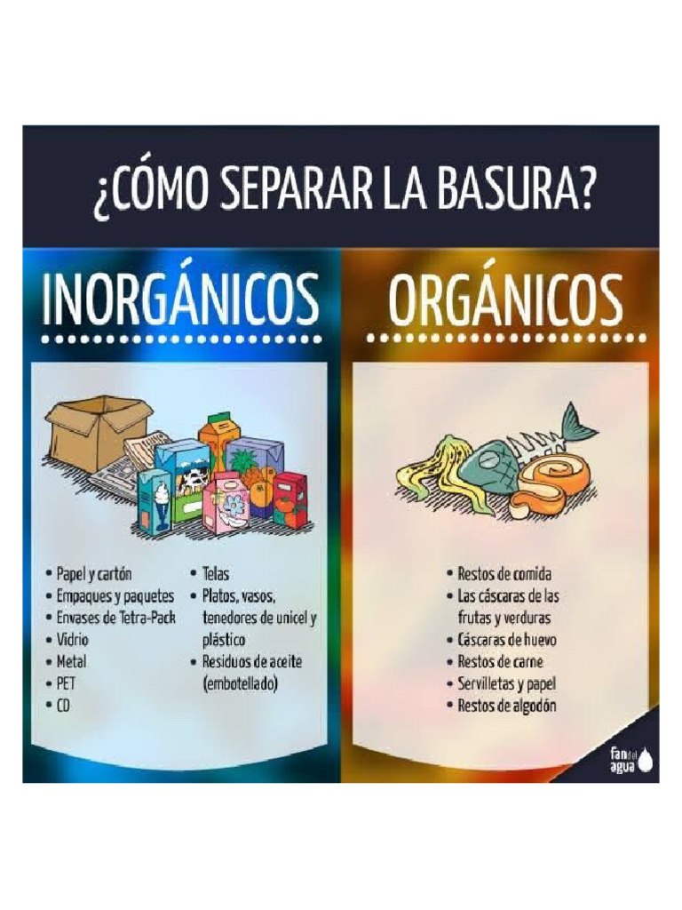 Clasificacion de La Basura | PDF
