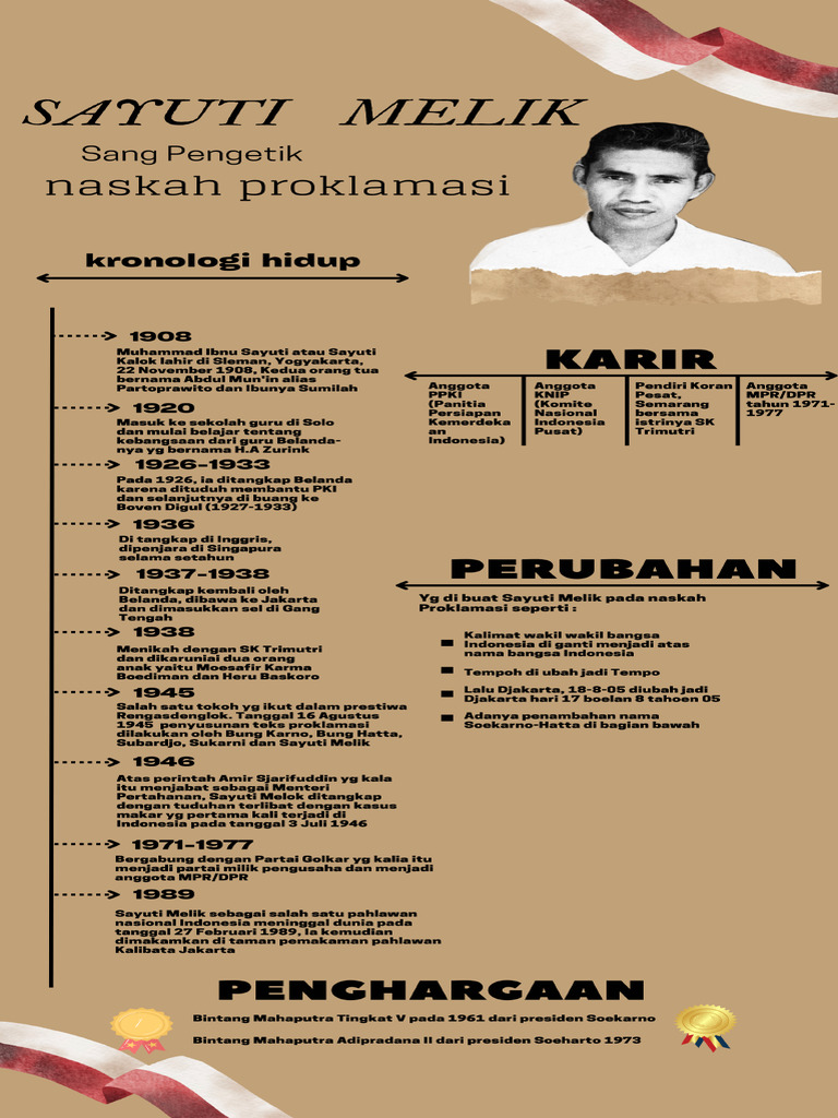 Sayuti Melik - 20240321 - 130850 - 0000 | PDF