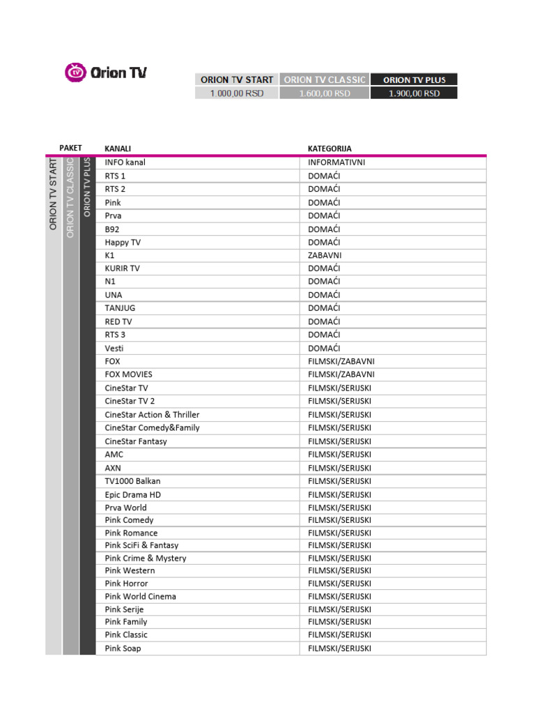 OrionTV PREPAID Kanali Paketi 01082022 | PDF