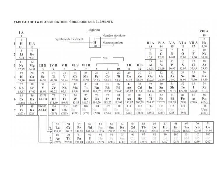 Tableau Périodique | PDF