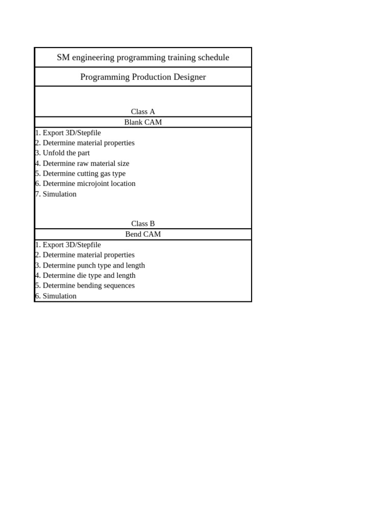 SM Engineering Programming Training Schedule | PDF
