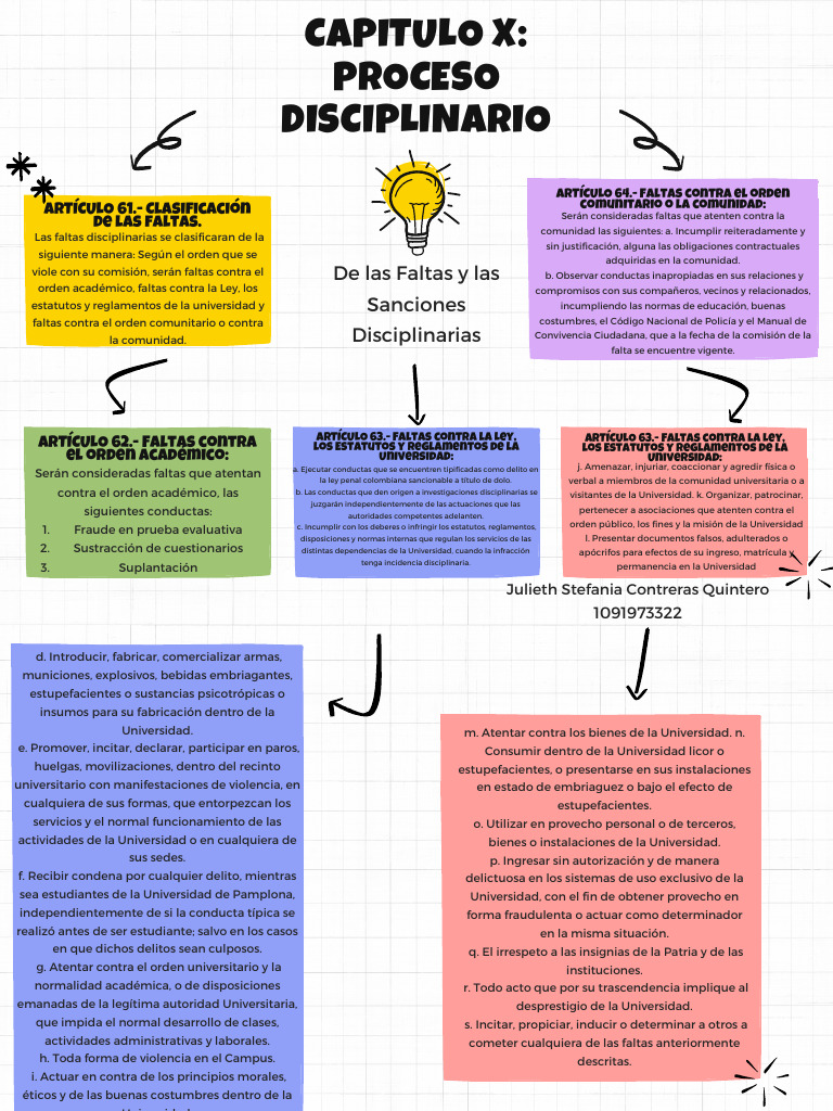 Gráfico de Mapa Mental Diagrama Textura de Papel Doodle Multicolor | PDF