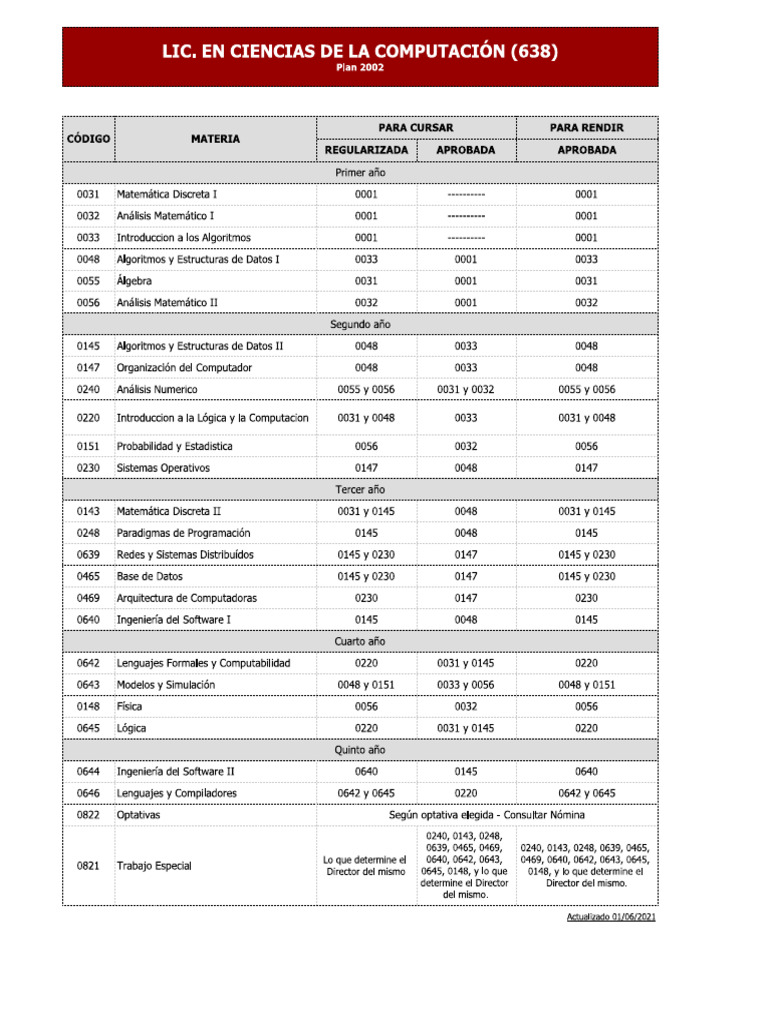 Correlativas-Computación | PDF