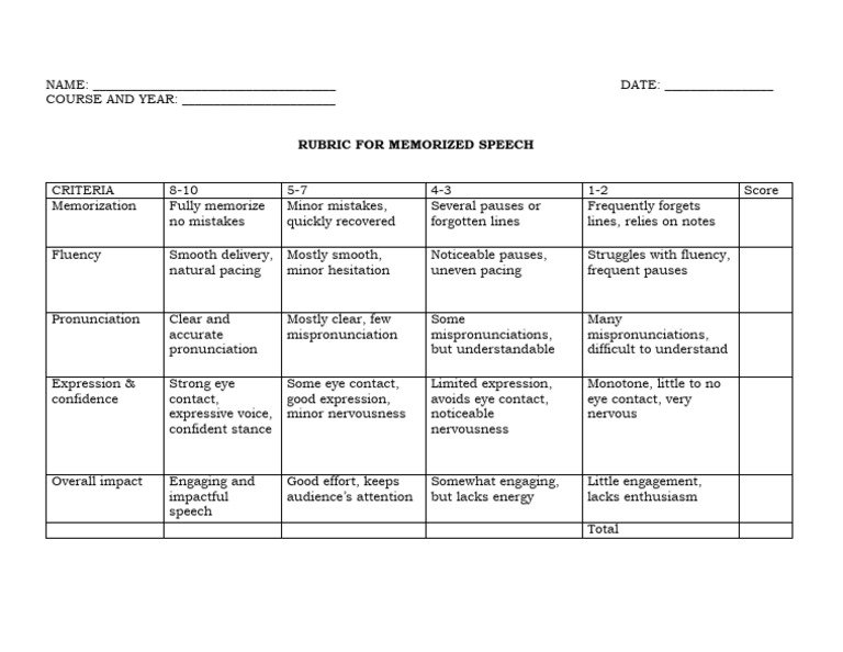Rubric For Memorized Speech | PDF